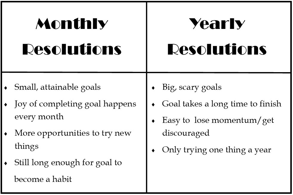 Monthly Resolutions – Zach Kohls